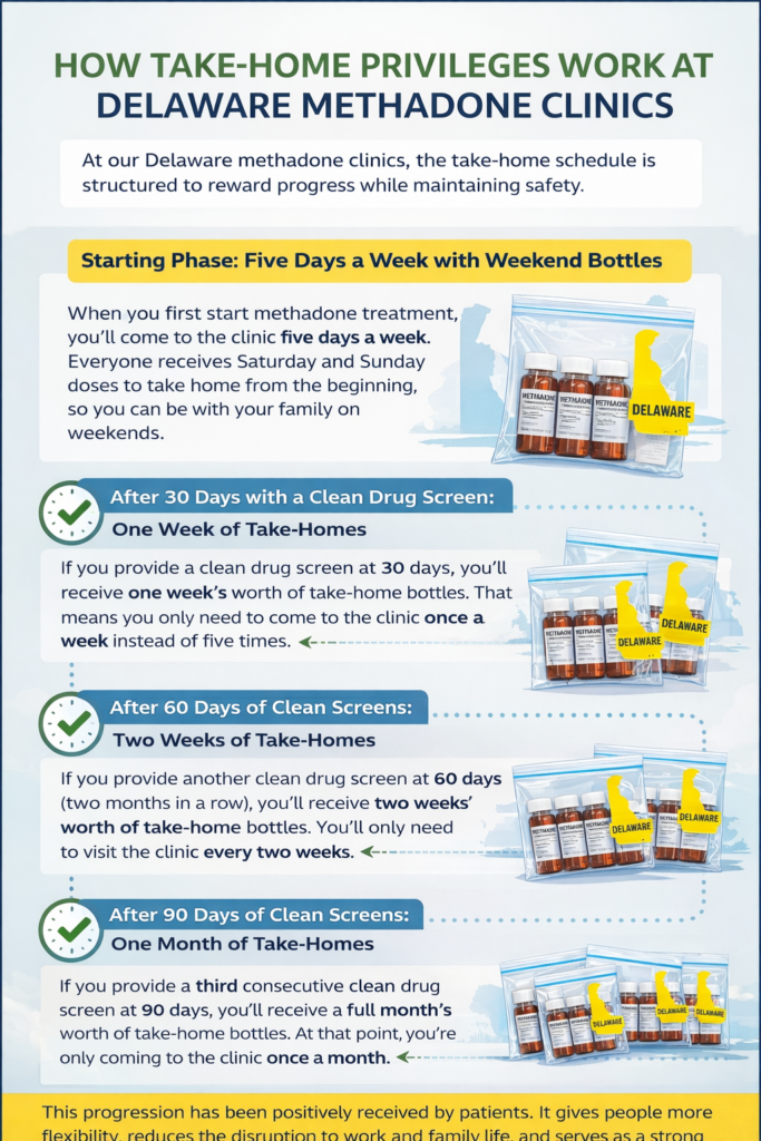 Methadone Take-Home Bottles In Delaware - CORAS